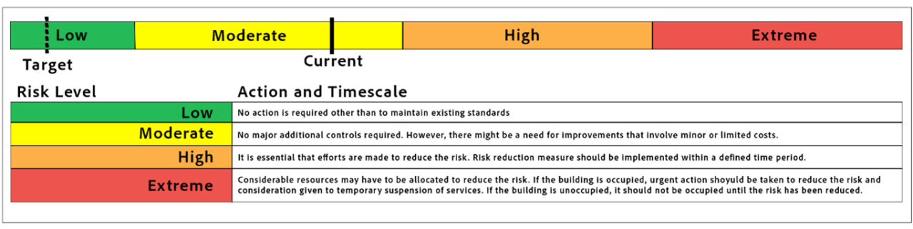 Fire Risk Assessment - HSE Consulting (UK) Ltd