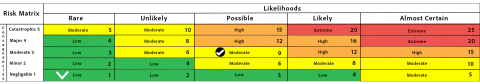 Fire Risk Assessment - HSE Consulting (UK) Ltd